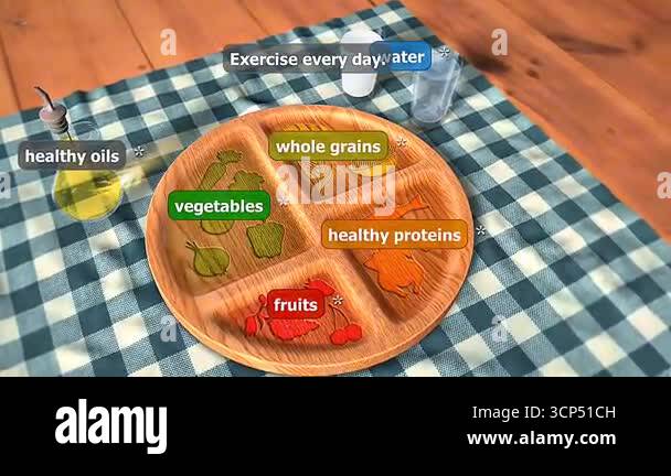 3D animation of a healthy and balanced diet, illustrating food groups ...