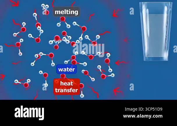 3D animation of melting and freezing mechanism, showing phase change of ...