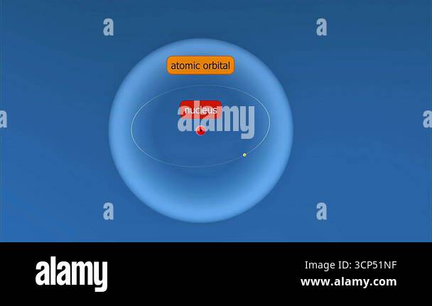 3D animation of hydrogen atom shows electron in 1s orbital, forming a spherical probability ...