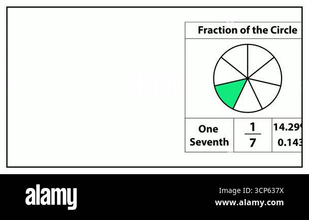 Engaging animation showing one seventh fraction of a circle in vivid ...