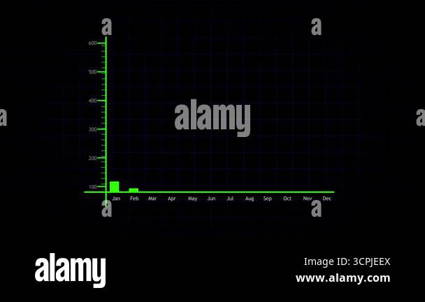 Business data visualization animation. Investment profit increase and ...