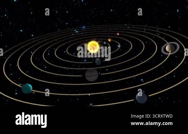 Animation depicting our solar system with planets orbiting the sun ...