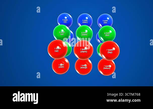 Quark mapping Stock Videos & Footage - HD and 4K Video Clips - Alamy