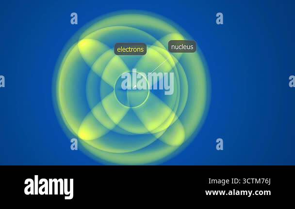 3D animation of neon atom showing 10 protons, 10 neutrons, and 10 ...