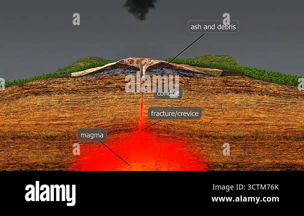 3D animation of stratovolcano structure showing layered cone, magma ...