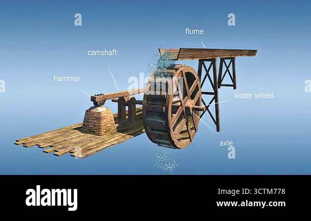 Iron waterwheel Stock Videos & Footage - HD and 4K Video Clips - Alamy