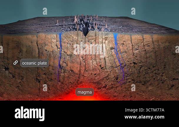 3D animation showing mid-ocean ridge formation and hydrothermal vent ...