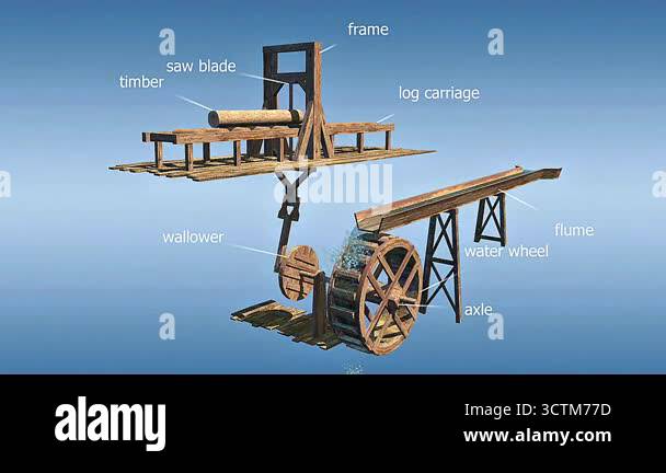 3D animation of a hydropower sawmill converting water flow into ...