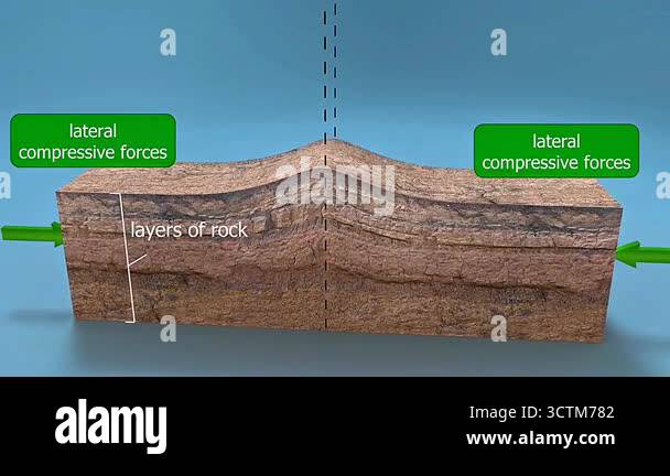 Tectonic layers Stock Videos & Footage - HD and 4K Video Clips - Alamy