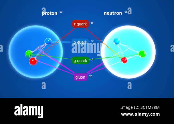 Nucleus comparison Stock Videos & Footage - HD and 4K Video Clips - Alamy