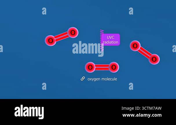 3D animation showing how the ozone layer absorbs UV-C and most UV-B ...