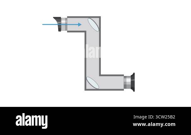 Sequential animation Stock Videos & Footage - HD and 4K Video Clips - Alamy