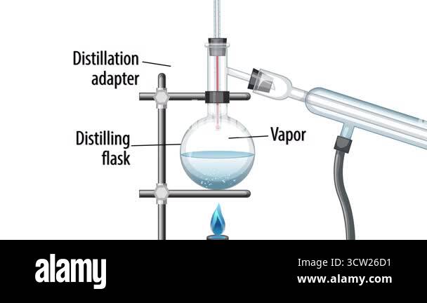 Animated sequence of a laboratory distillation setup Stock Video ...