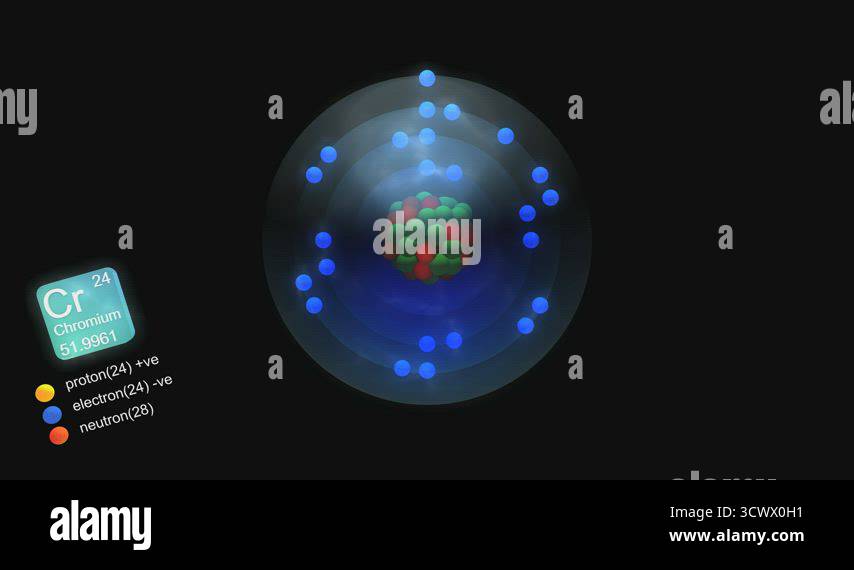 Chromium atom Stock Videos & Footage - HD and 4K Video Clips - Alamy