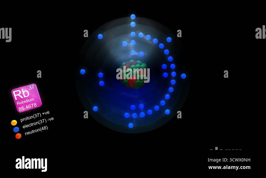Robidium atom, with element's symbol, number, mass and element type ...