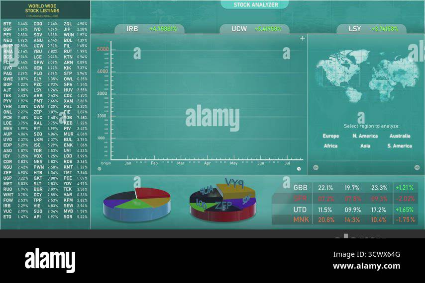 Stock market mock up with different graphs and listings Stock Video ...