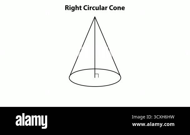 diagram showing a right circular cone with labels and formulas for area ...