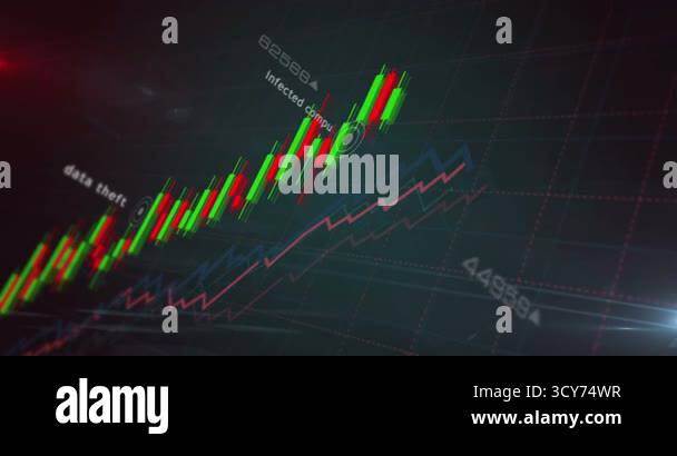 Cyber attacks and digital security breach charts and graphs diagram ...