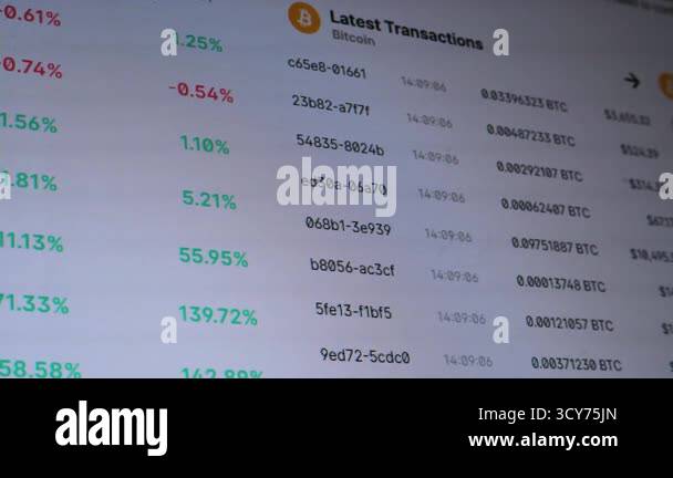 Crypto overview Stock Videos & Footage - HD and 4K Video Clips - Alamy