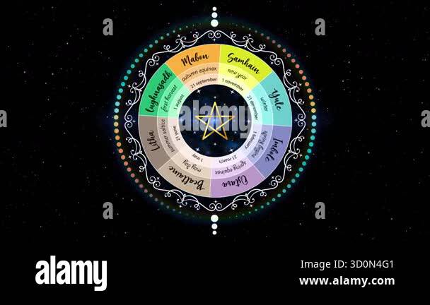 Wiccan wheel year holidays Stock Videos & Footage - HD and 4K Video ...