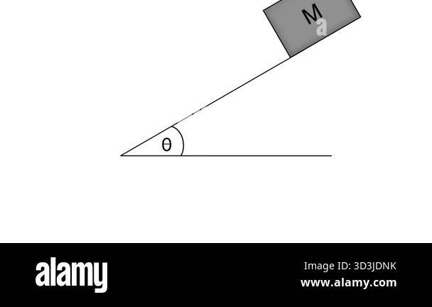 Physics diagram showing a block of mass M on an inclined plane with ...