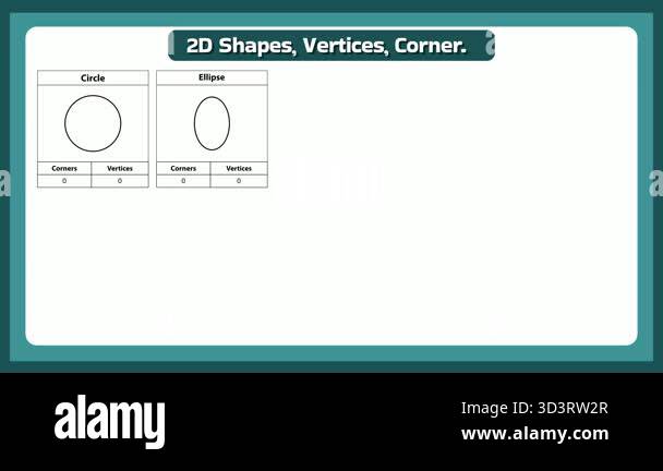 Learn about 2D shapes, vertices, and corners with this animated lesson ...