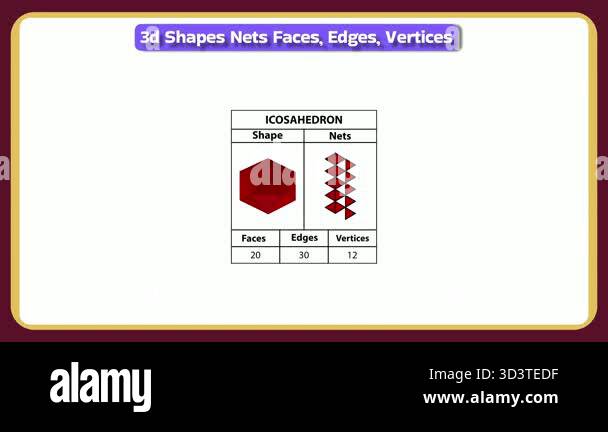Dynamic icosahedron animation displays the shape's net, faces, edges, and vertices. Perfect for ...