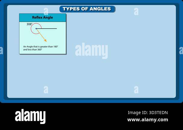 Engaging video content showcasing reflex angles! Ideal for math lessons, tutorials, and ...