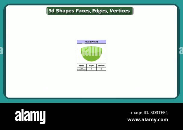 Dynamic video explaining 3D shapes! Learn about faces, edges, and ...