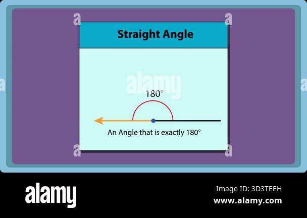 Visual explanation of reflex angles, perfect for creating engaging educational videos and ...
