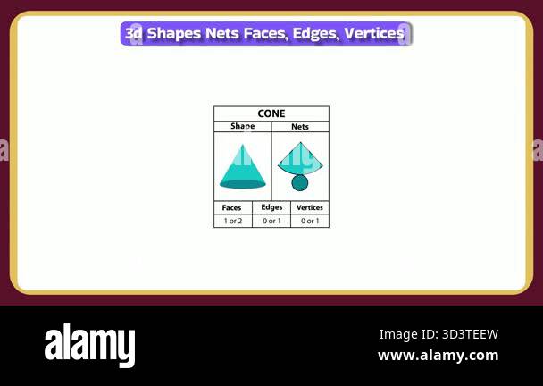 Engaging animated video explaining a cone, its nets, faces, edges, and ...