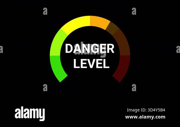 Animated danger level meter showing color scale from safe to hazardous ...