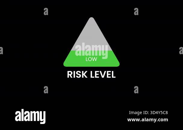 Risk Level Gauge Animation Low to High Scale Indicator. Animated risk ...