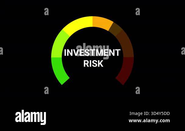 Investment Risk Gauge Financial Risk Level Animation. Dynamic financial ...