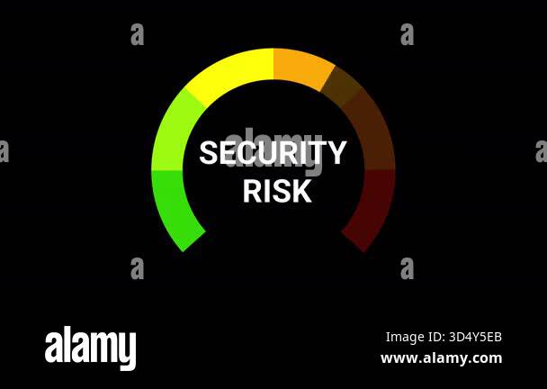 Security Risk Level Animation Cyber Threat Gauge Indicator ...