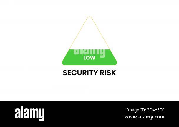 Security Risk Level Animation Cyber Threat Gauge Indicator. Cybersecurity risk gauge showing low ...