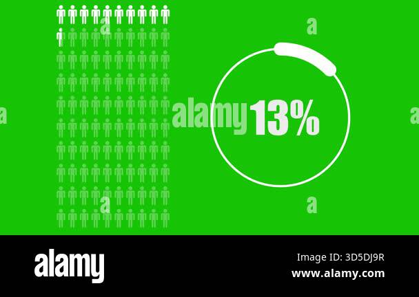 green pie chart graph Stock Video Footage - Alamy