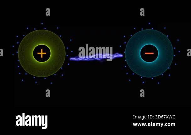 Interaction between positive and negative particles. Electric field between positive and ...