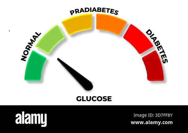 Dynamic Blood Glucose Level Indicator: Monitoring Diabetes, Prediabetes ...