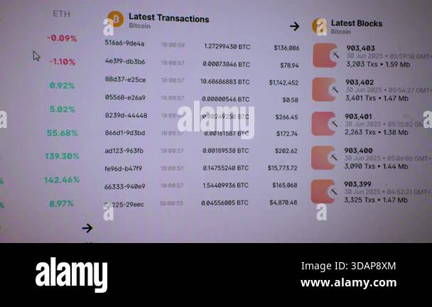 Live Crypto Transactions and Blockchain Activity Dashboard, Real-time ...