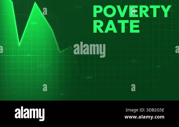 Poverty rate falling concept 4k animation representing with green graph ...