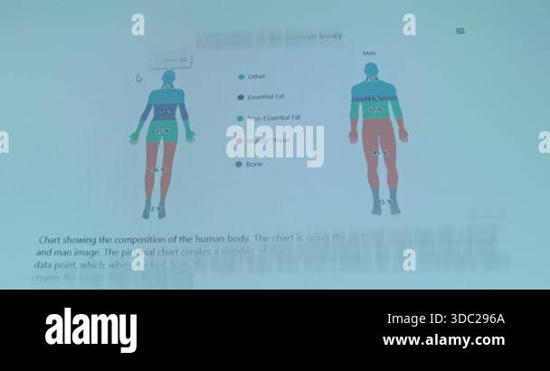 Pictorial chart illustrating the average body composition of a woman ...