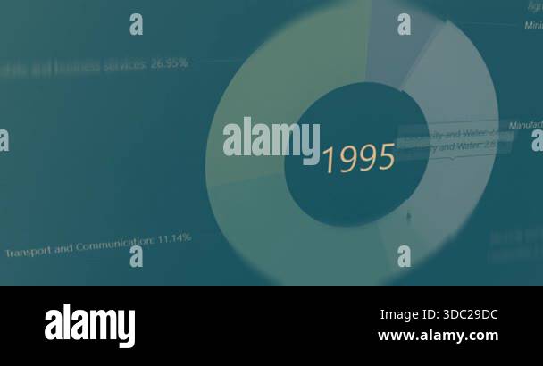 Pie chart representing different economic sectors Stock Video Footage ...