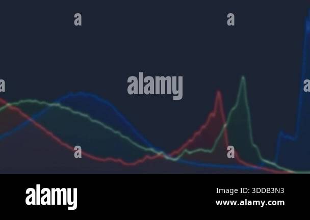 Animated video showing the movement of color channels in a histogram ...