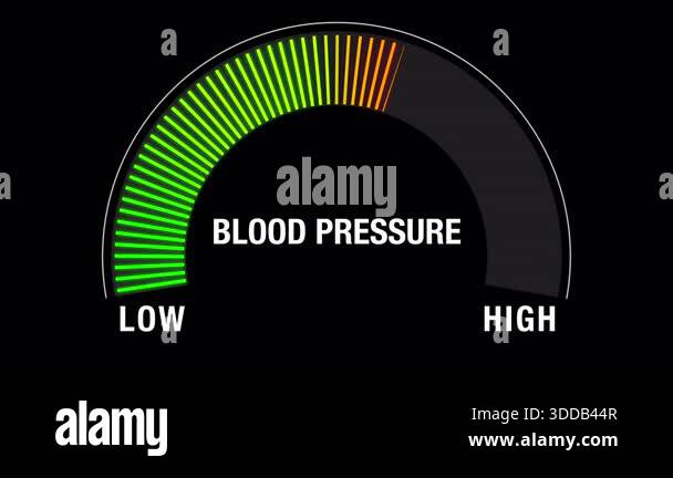Animated neon blood pressure gauge meter transitioning from green low ...