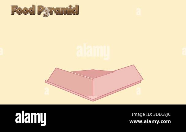 Detailed layers of the food pyramid Stock Video Footage - Alamy
