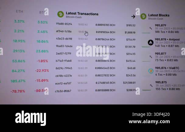 Cryptocurrency Transaction Dashboard With Real Time Market Data ...