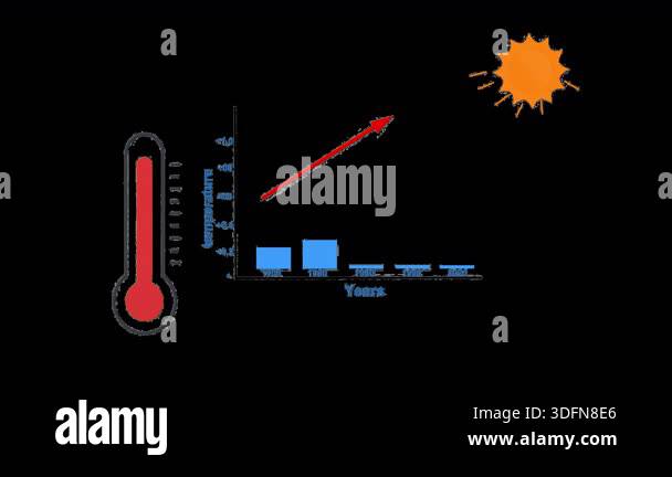 Global Warming Animation with Rising Thermometer, Bar Chart and Sun ...