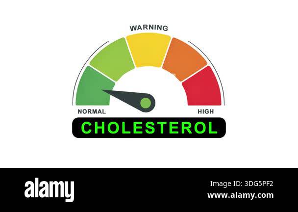 Animated Cholesterol Level Meter, Health Indicator Video Stock Video ...