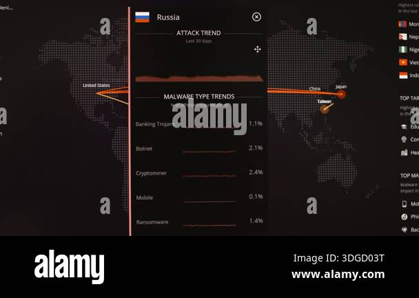 Russia highlighted on the real time cyber attack map, malware type ...